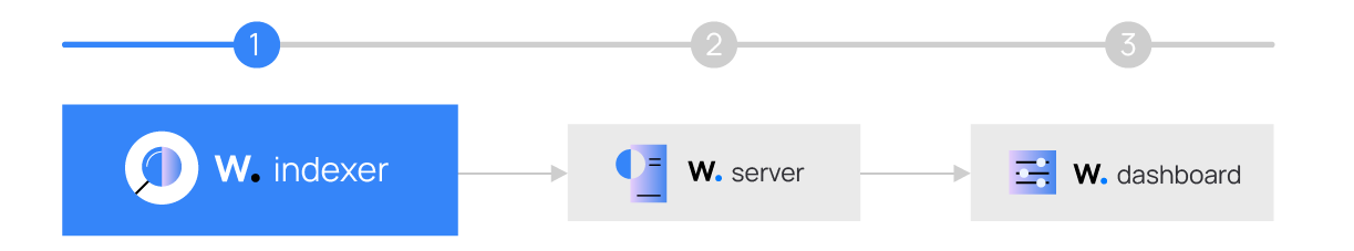 4.3.0 images update · Issue #4909 · wazuh/wazuh-documentation · GitHub