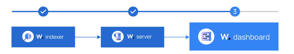 4 3 0 Images Update · Issue 4909 · Wazuh Wazuh Documentation · Github