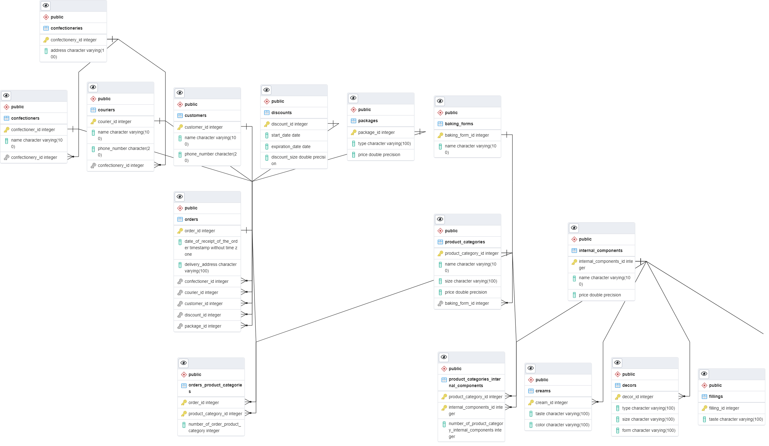 GitHub - ostaaaaat/database