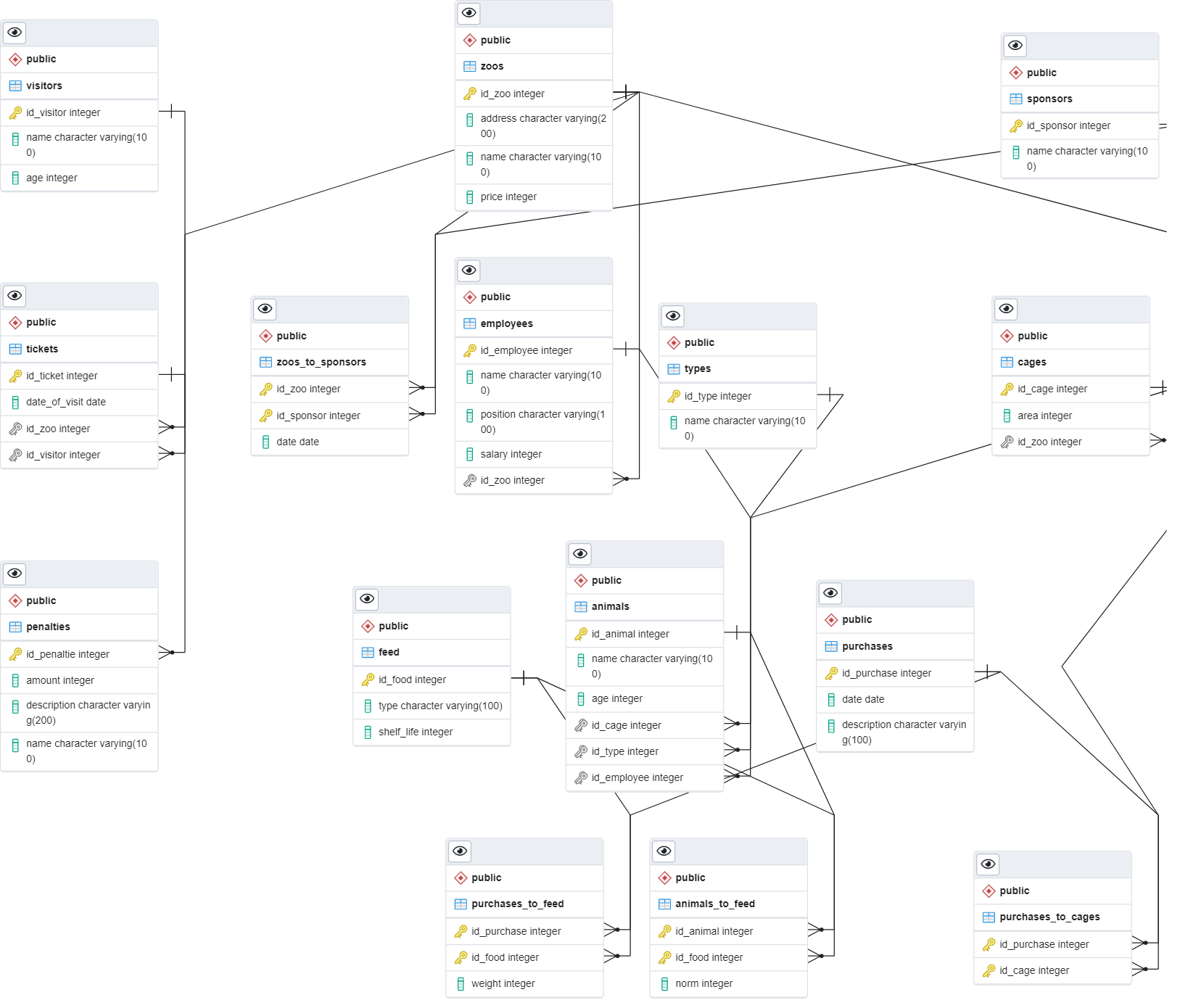 GitHub - ostaaaaat/database