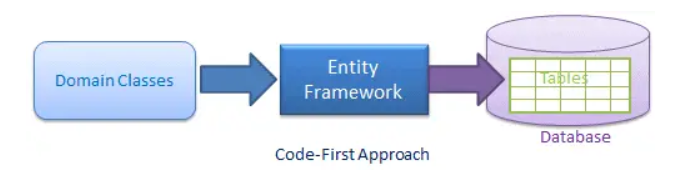 GitHub - levietaqviet1/PRN_.NET_CODE_FIRST