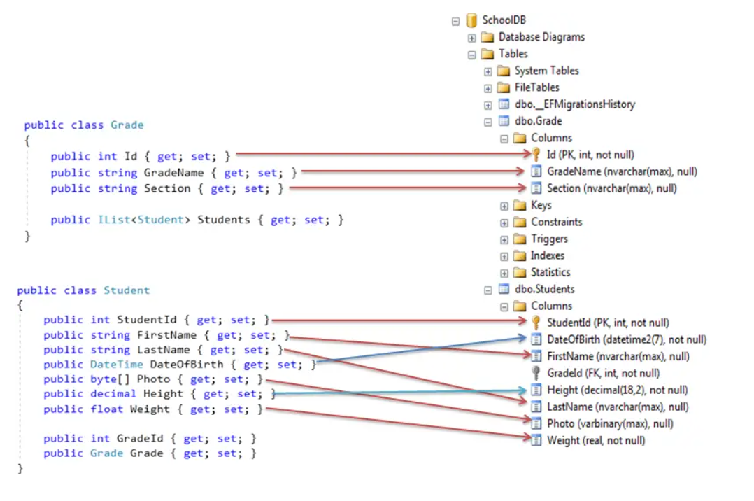 GitHub - levietaqviet1/PRN_.NET_CODE_FIRST