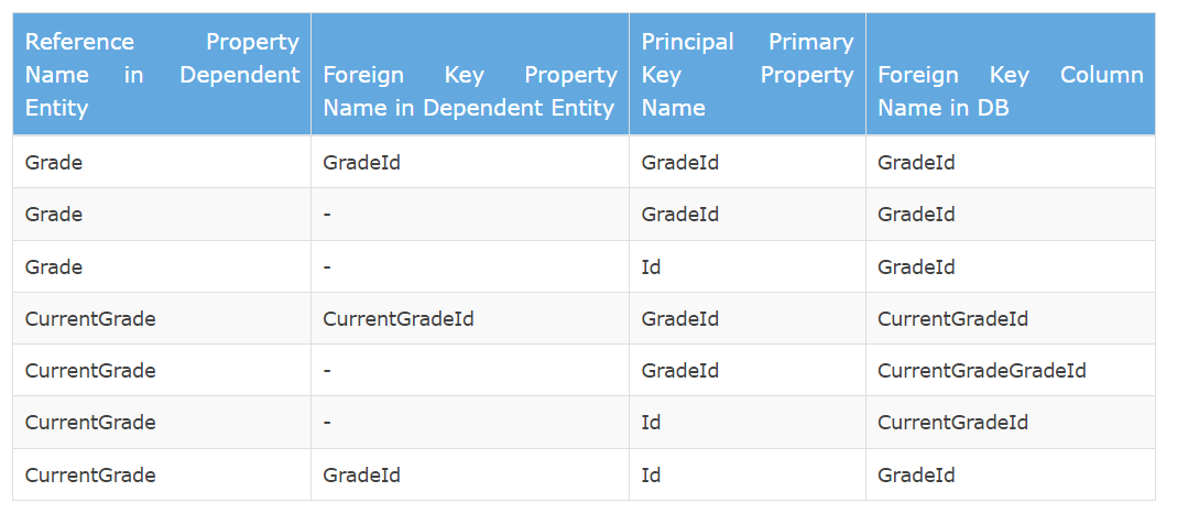 GitHub - levietaqviet1/PRN_.NET_CODE_FIRST