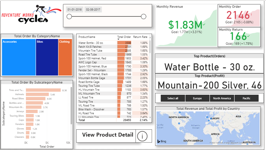 GitHub - BalvindarSingh/Power-BI---Adventure-Works-Cycle
