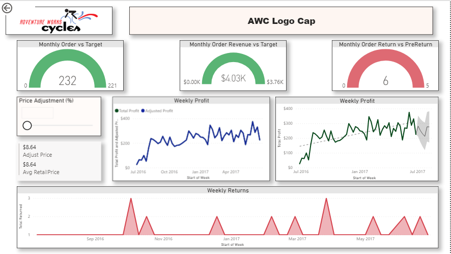 GitHub - BalvindarSingh/Power-BI---Adventure-Works-Cycle