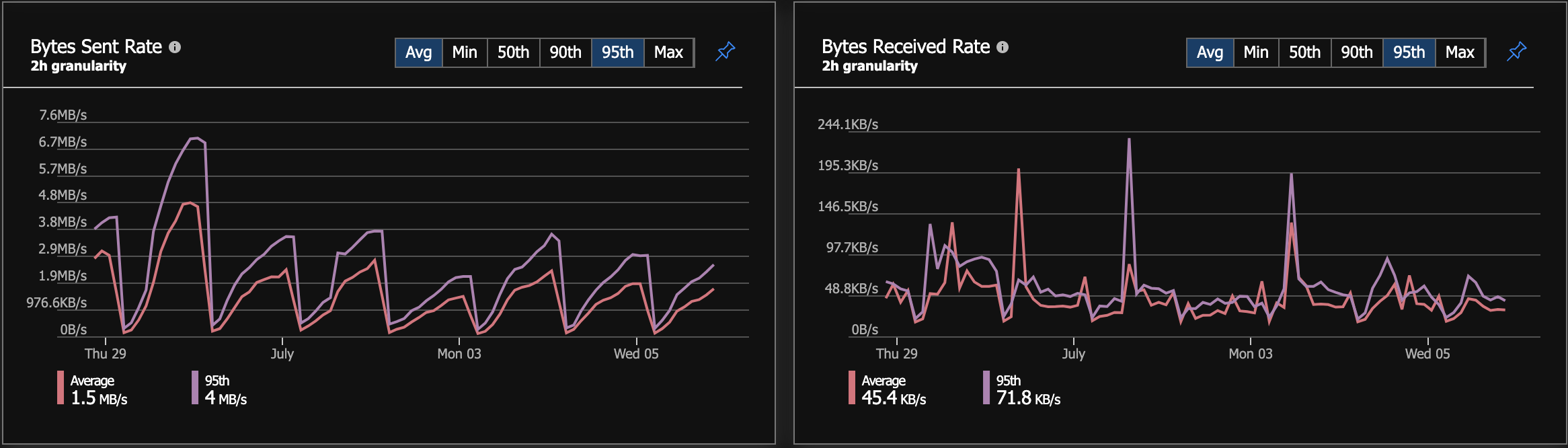 Infinite connection to /umbraco/previewhub · Issue #14509 · umbraco/Umbraco-CMS · GitHub