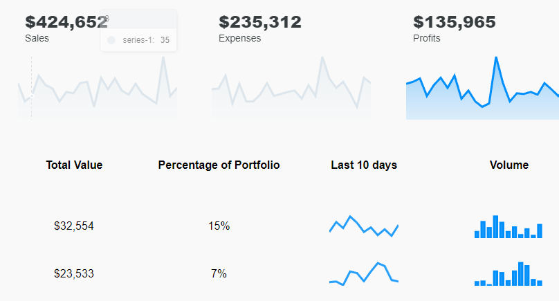Sparkline support · Issue #17693 · apache/echarts · GitHub