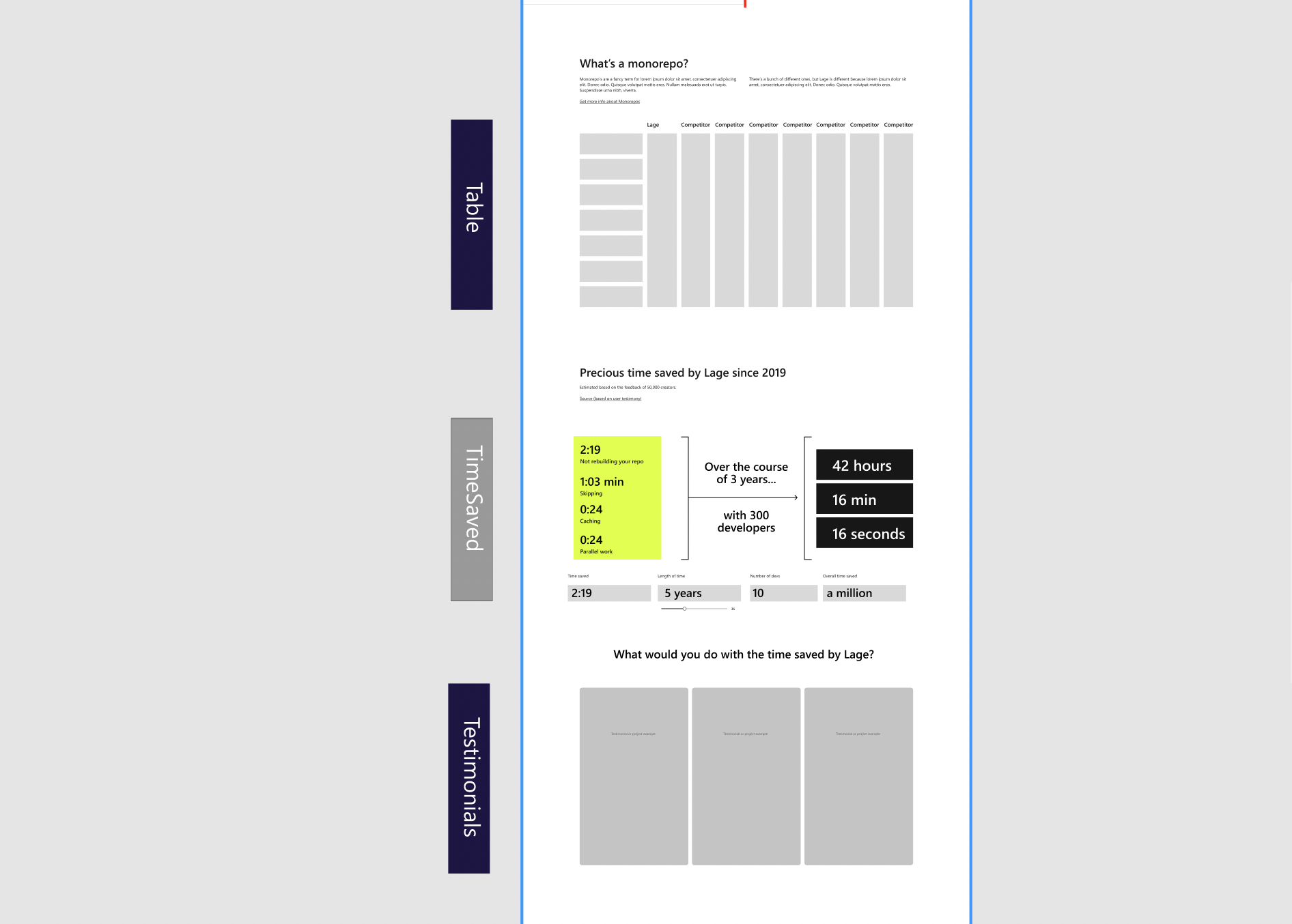 [RFC]: Landing Page Design · Issue #257 · microsoft/lage · GitHub