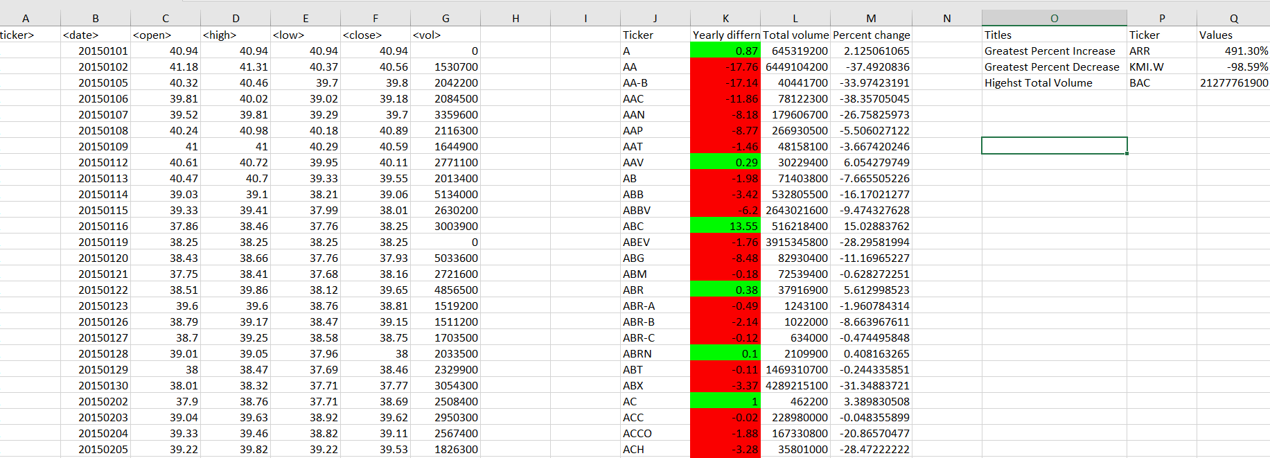 GitHub - isha167/vba-challenge: A VBA challenge that was given as an assignment for my Data ...