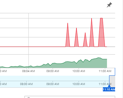 Timeout performing EVAL (5000ms), next: EVAL · Issue #1519 · StackExchange/StackExchange.Redis ...