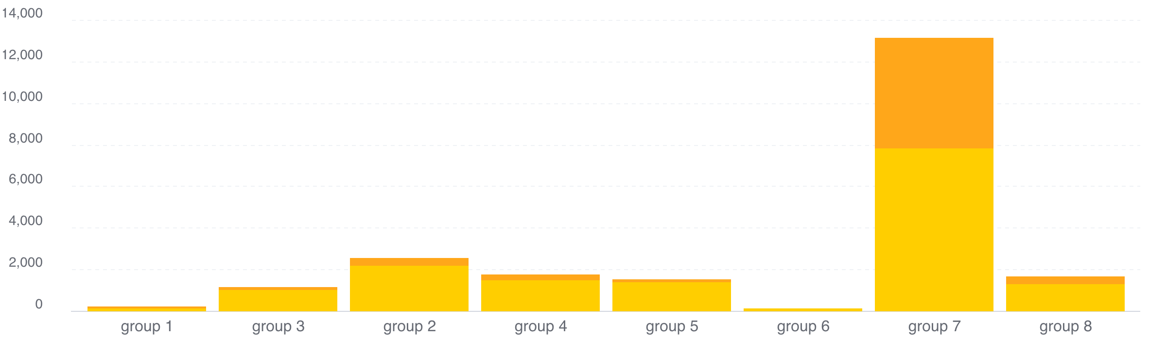 Stacked bar chart not rendering all bars when `isAnimated(true)` · Issue #624 · britecharts ...