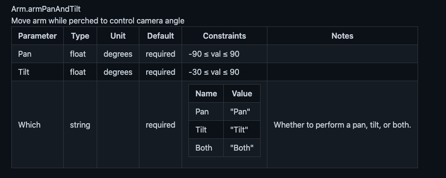 Arm command dictionary does not match the robot · Issue #310 · nasa/astrobee · GitHub