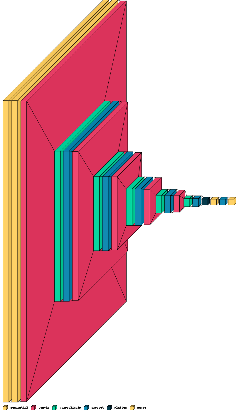 GitHub - Nishan8912/Lung_Cancer_Detection