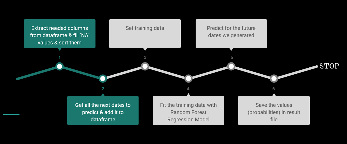 GitHub - lokesh75-kank/Time-series-forecasting-of-energy-generation-data