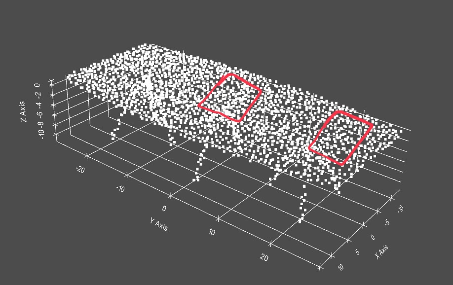Plotting Surface Boundaries of Point Cloud objects resting on a Table ...