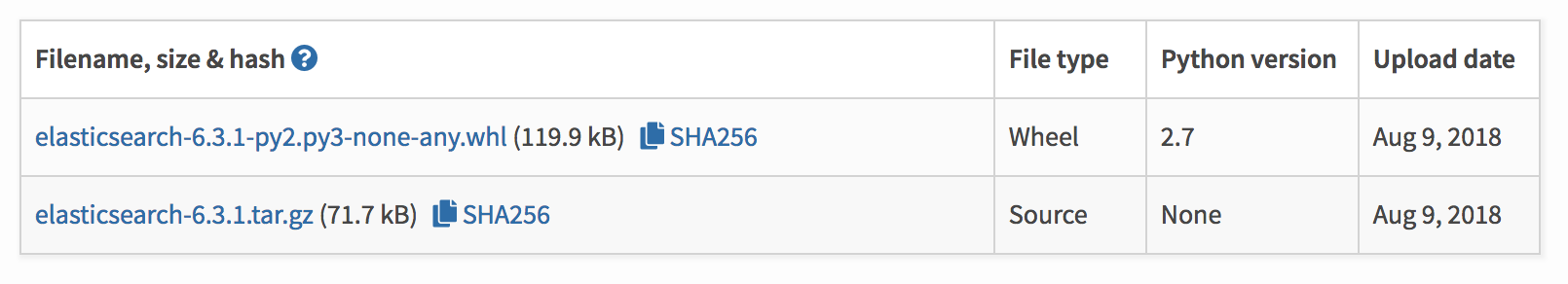 Wheel for 6.3.1 installs elasticsearch5 (next to elasticsearch) · Issue #880 · elastic ...