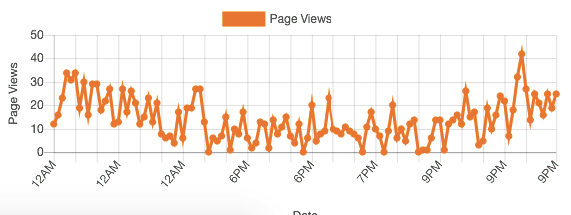 limit x axis labels on time series · Issue #5154 · chartjs/Chart.js ...