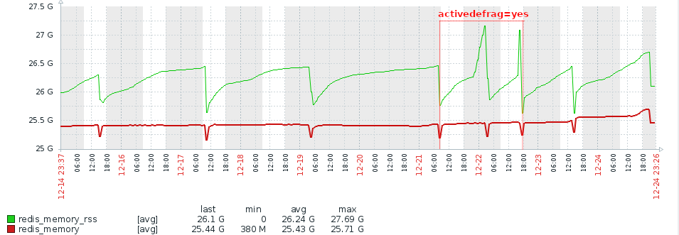 KeyDB constantly crashes after a day or two with error "Out-Of-Memory allocating" · Issue #271 ...