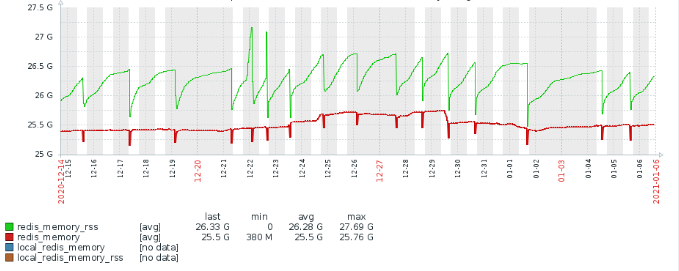 KeyDB constantly crashes after a day or two with error "Out-Of-Memory allocating" · Issue #271 ...