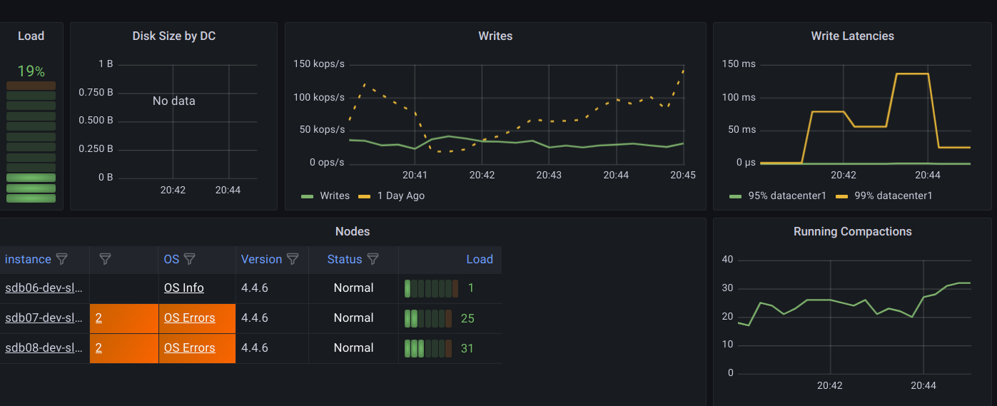 storage_proxy - Failed to apply mutation from x.x.x.x#3: seastar::named_semaphore_timed_out ...