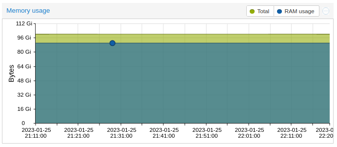 [BUG] keydb v6.3.2 - multi-master can't sync over with external slave · Issue #554 · Snapchat ...