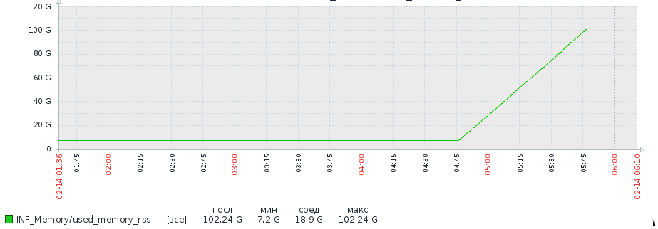 [CRASH] keydb-server v6.3.2 eat memory and stuck · Issue #568 · Snapchat/KeyDB · GitHub