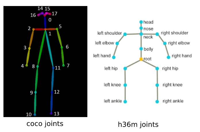 GitHub - yeji2021/Poseaug-Inference-and-Visualize: Using your video and catch the output of PoseAug