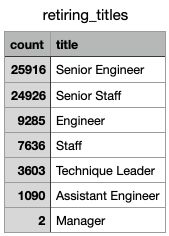 GitHub - meowcode/Pewlett-Hackard-Analysis