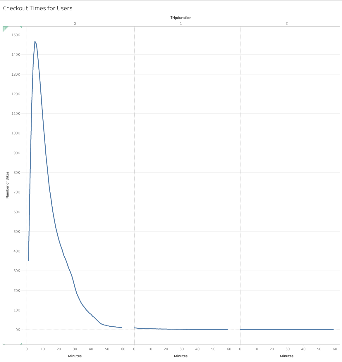 GitHub - meowcode/Bikesharing
