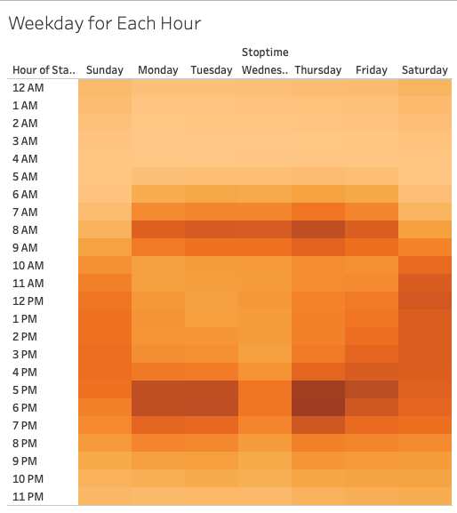 GitHub - meowcode/Bikesharing