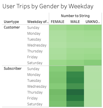 GitHub - meowcode/Bikesharing