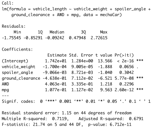 GitHub - meowcode/MechaCar_Statistical_Analysis