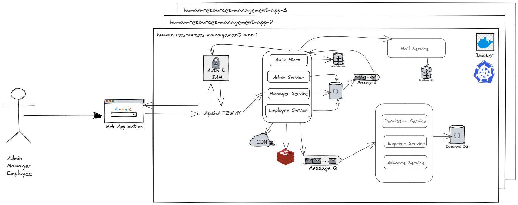 GitHub - humanresourcesteam/HumanResourcesManagement: Our project ...