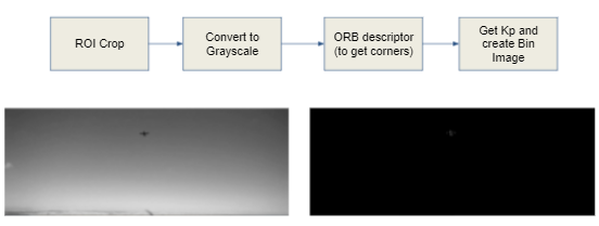 GitHub - MarcosPBatista/AirCraft-Detection: This project is related to ...