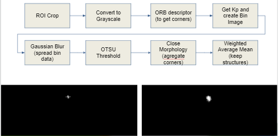 GitHub - MarcosPBatista/AirCraft-Detection: This project is related to ...