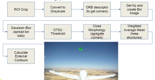 GitHub - MarcosPBatista/AirCraft-Detection: This project is related to ...