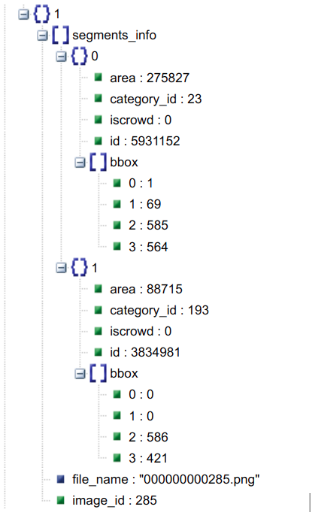 Where exactly is the Panoptic Segmentation data in the JSON file? · Issue #552 · cocodataset ...