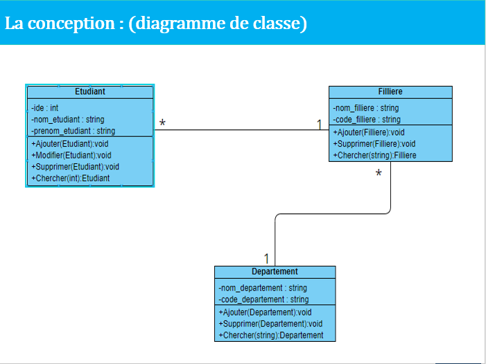 GitHub - Abd-Lah/Ecole-management