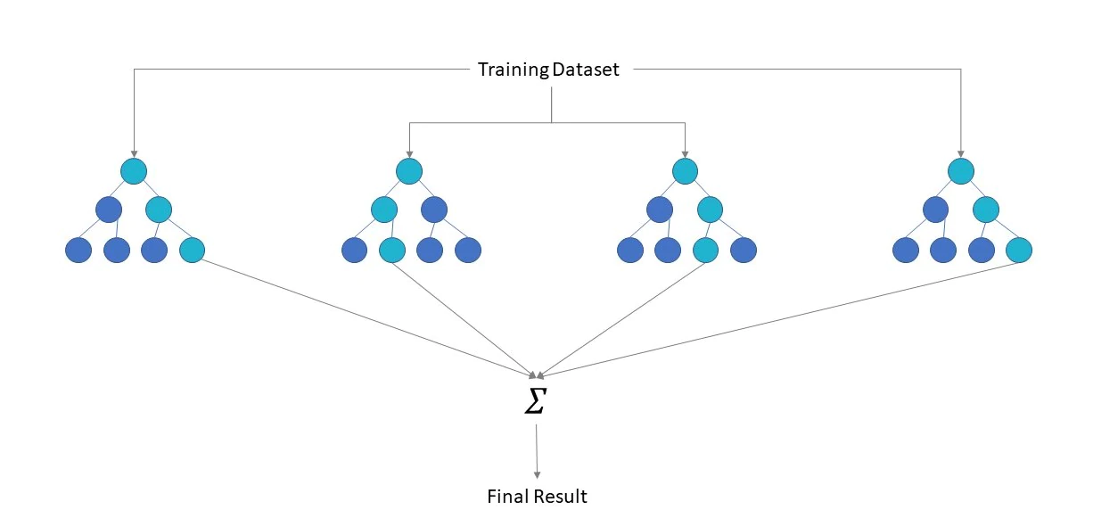 Project 2 Graphics · Issue #1 · Mersacci/ML-Nonparametric-Models · GitHub