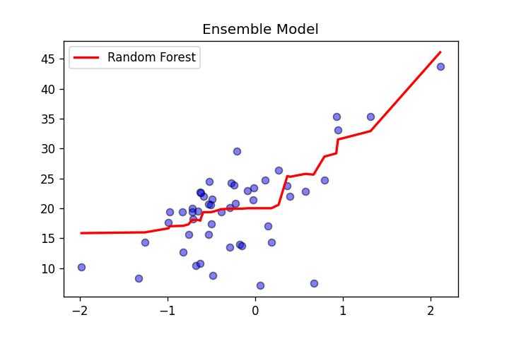 Project 2 Graphics · Issue #1 · Mersacci/ML-Nonparametric-Models · GitHub