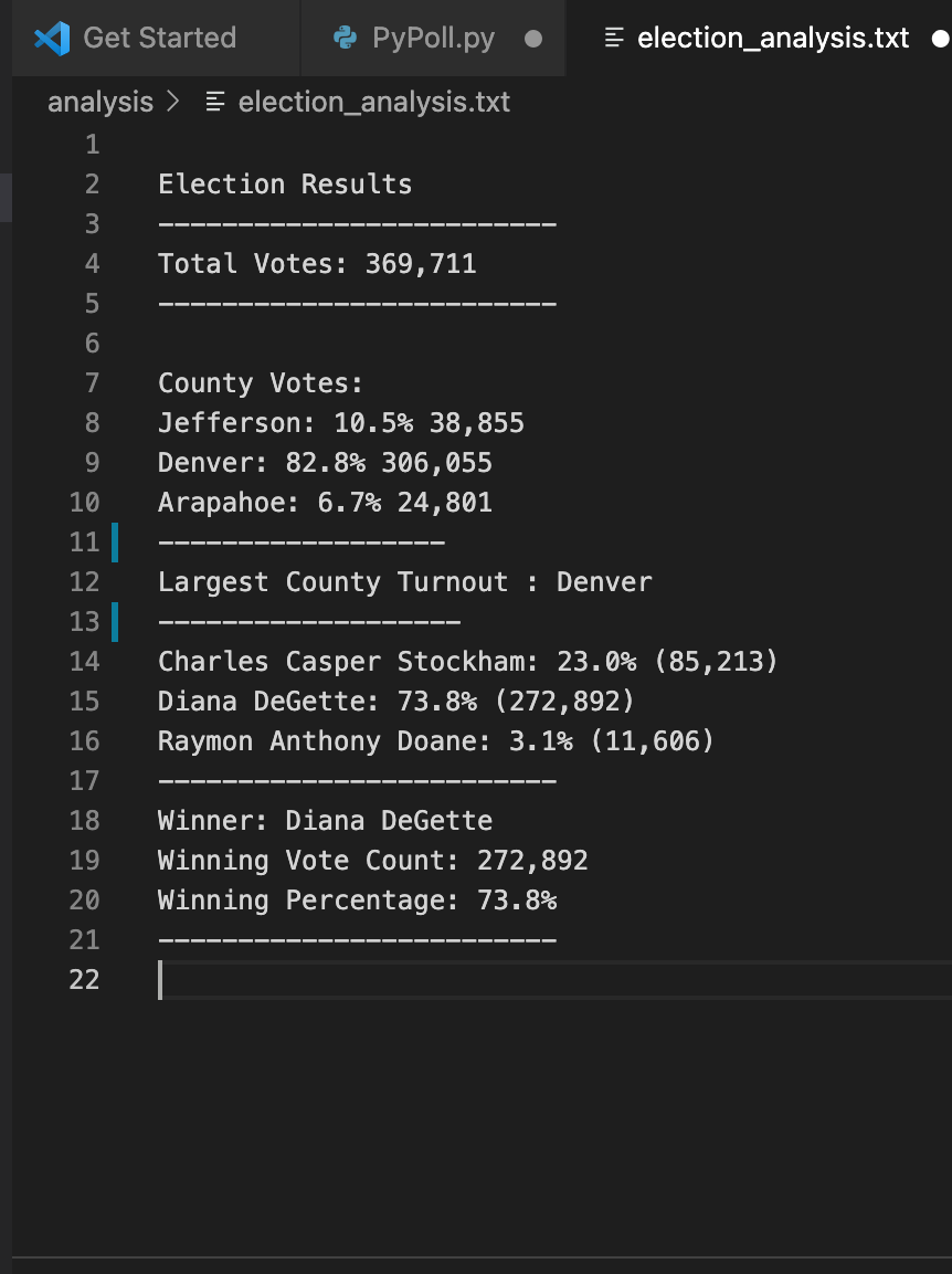GitHub - michaelangelo-kodjoe/Election_Analysis: Using Python to ...