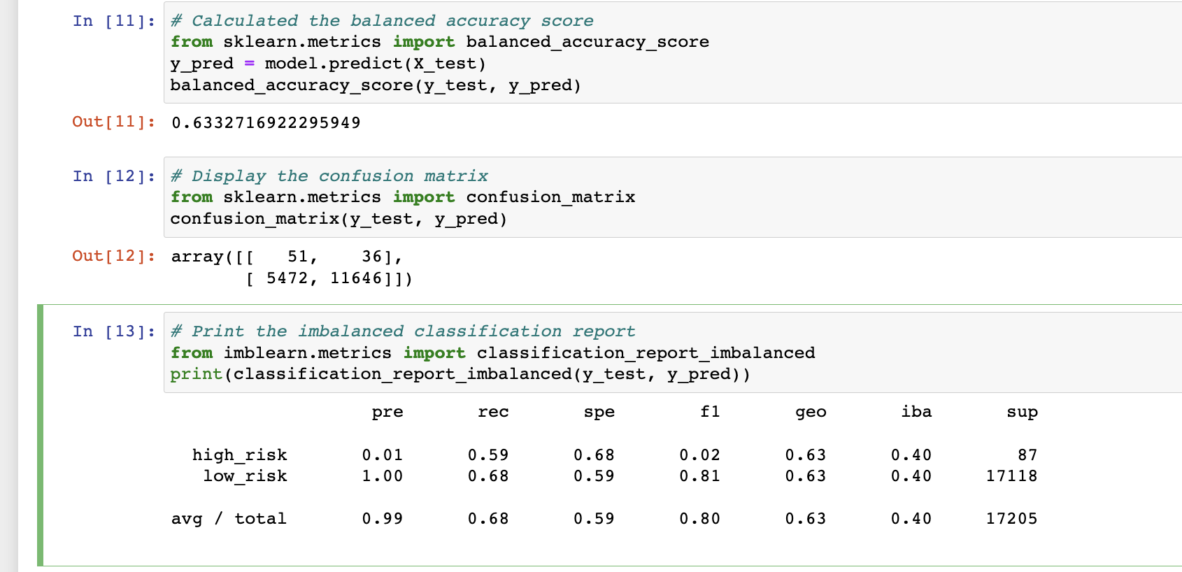 Github Michaelangelo Kodjoecreditriskanalysis 4271