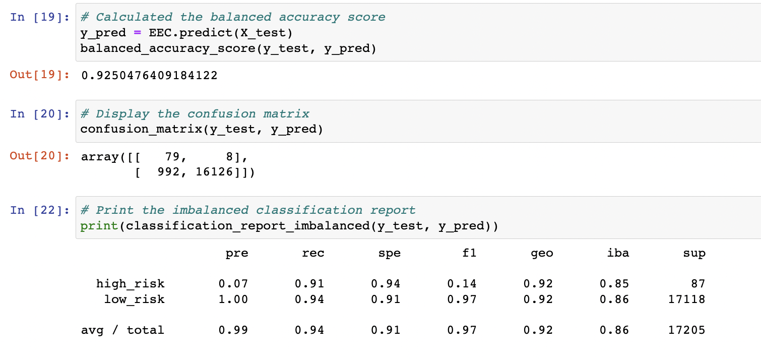 Github Michaelangelo Kodjoecreditriskanalysis 3590