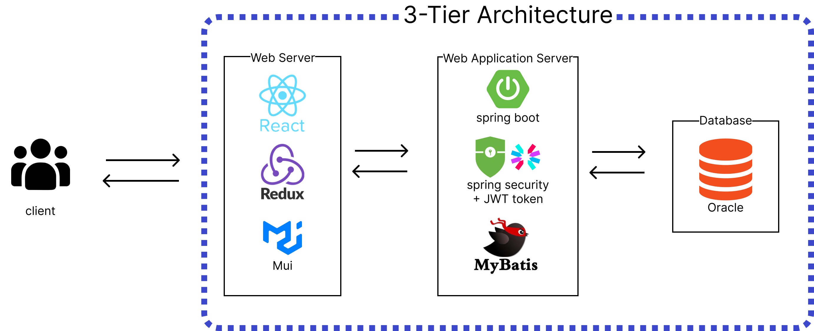 GitHub - mtvsteampheonix/init-server: 메타버스 아카데미 내부 프로젝트 INIT 백엔드 서버