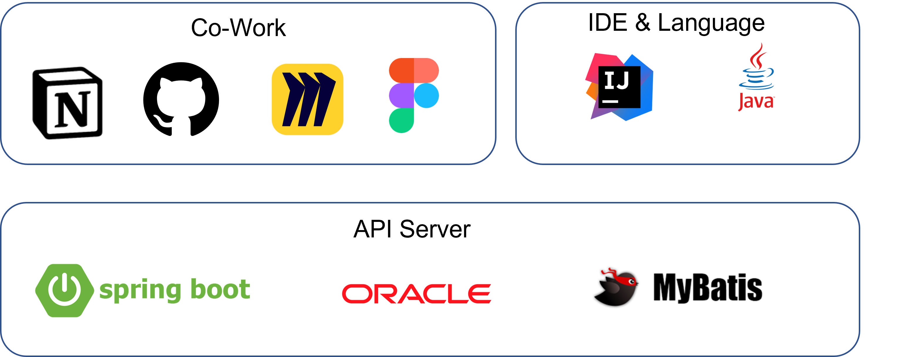 GitHub - mtvsteampheonix/init-server: 메타버스 아카데미 내부 프로젝트 INIT 백엔드 서버