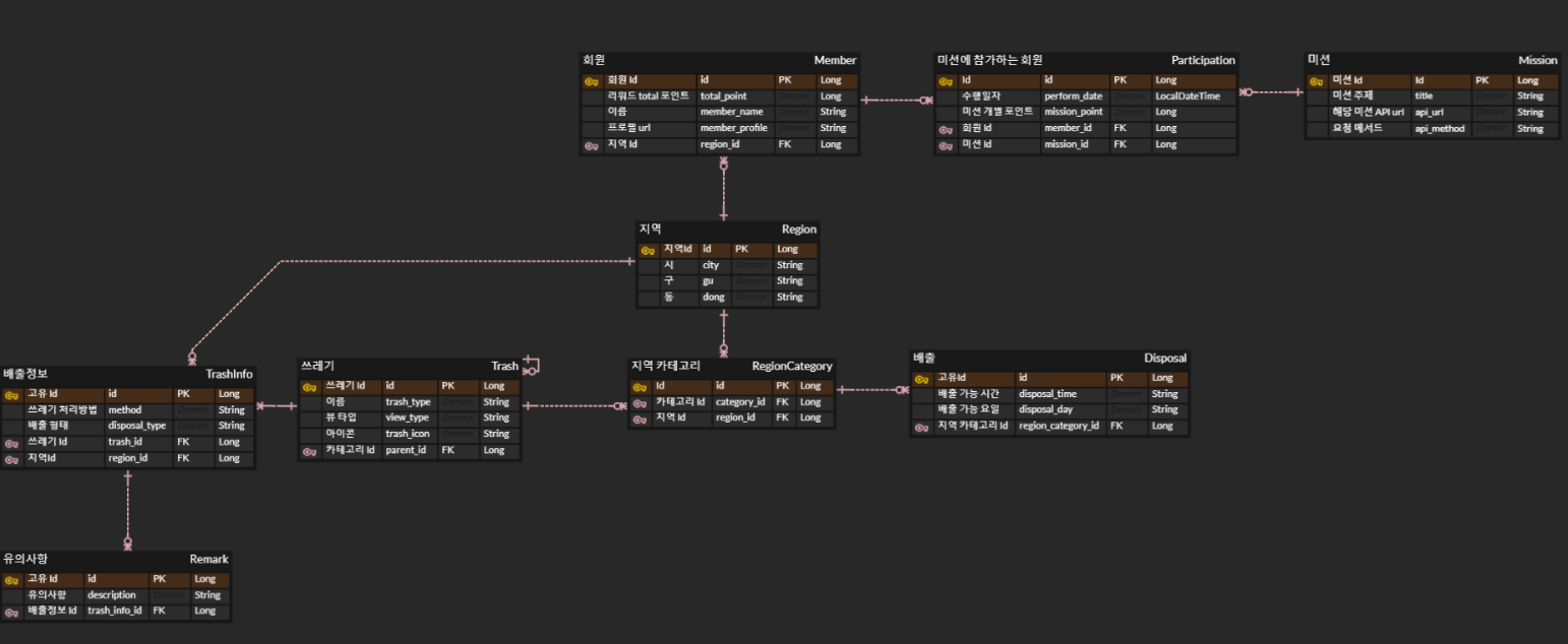 GitHub - foreco-ibaji/Wiz-Server: 사진 한장으로 만나는 위치 기반 분리 배출법, 위즈(Wiz) - Server