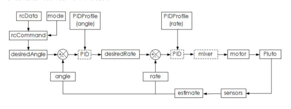 GitHub - agpiyush101/Energy_Aware_Path_Planning: UAV Path Planning And Remote sensing
