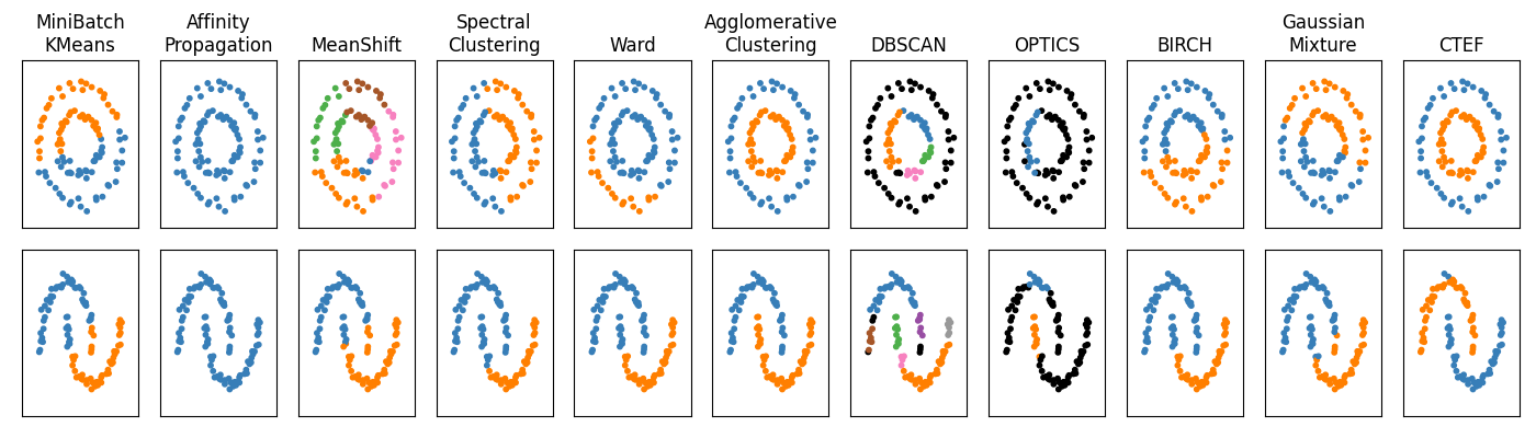 GitHub - omelikechi/ctef: Cayley transform ellipsoid fitting