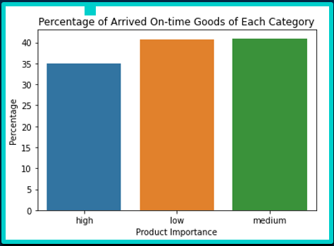 GitHub - dickysp/ml-shipping-prediction-system