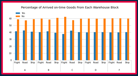 GitHub - dickysp/ml-shipping-prediction-system